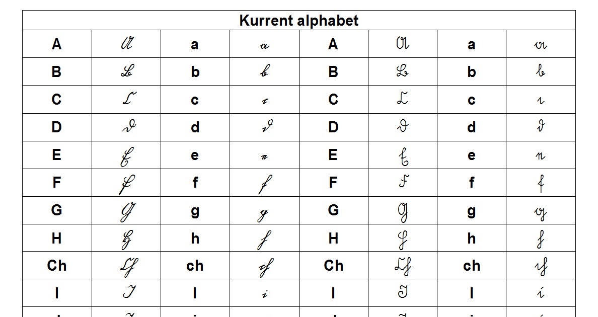 Czech Genealogy for Beginners: Old scripts (fonts)