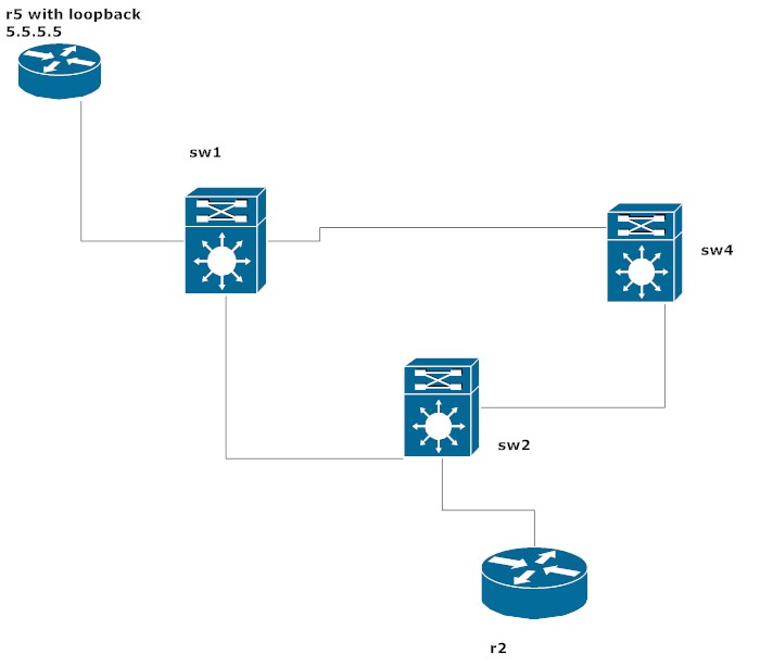 CCIE JOURNEY: EIGRP PATH SELECTION CCIE JOURNEY: EIGRP PATH SELECTION