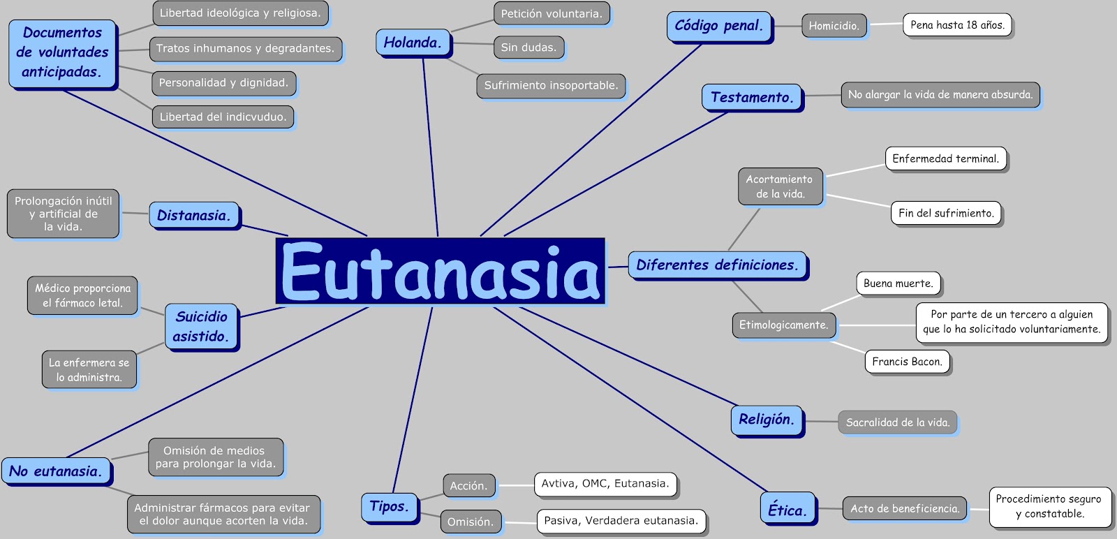 Ética, Legislación y Gestión en Enfermería.: Ética.