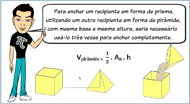Blog do Profº Andrios Bemfica: Volume de uma Pirâmide