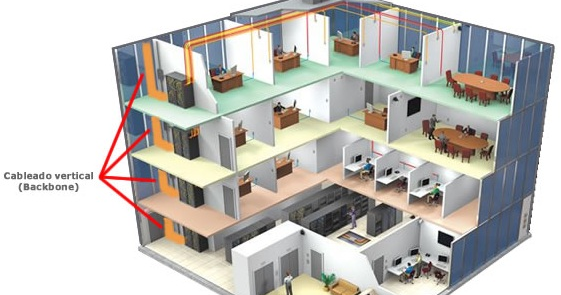 Tecnologia Informatica - Soluciones y Tutoriales: CABLEADO BACKBONE