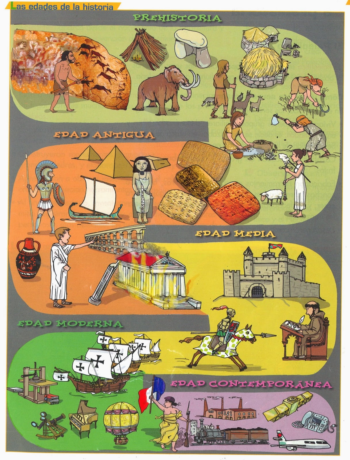 El Chivato del Amós: Las edades de la historia