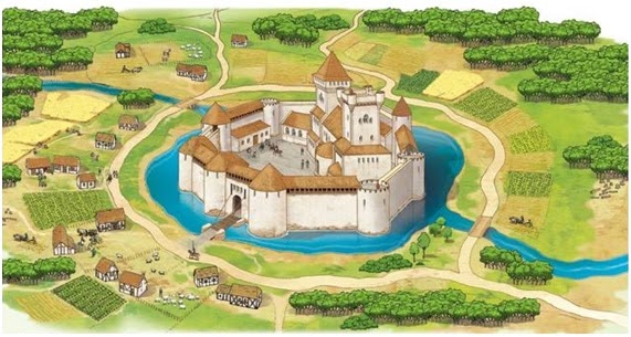 Conteúdo de História: Feudalismo