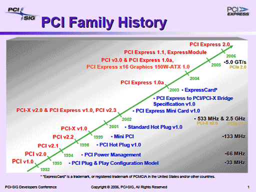 Information World: History of Pci