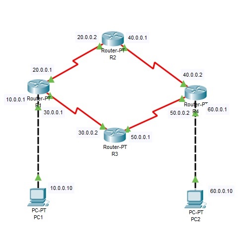 Cisco Certified Network Associate Routing and Switching (200-125 ...