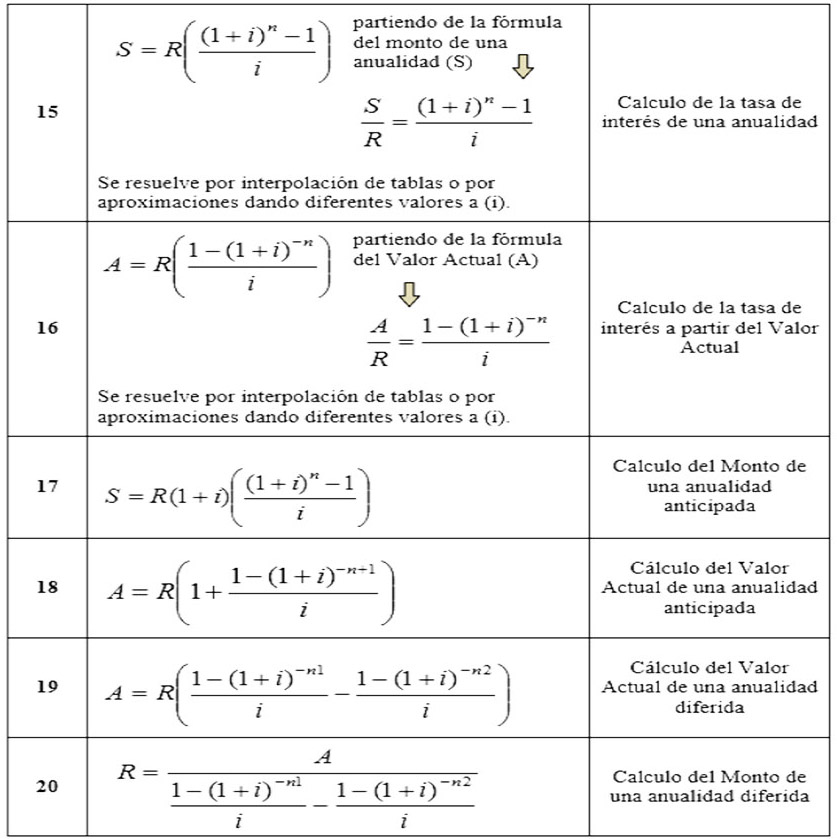 INGENIERIA ECONOMICA (UTP): FORMULAS MATEMATICAS FINANCIERAS