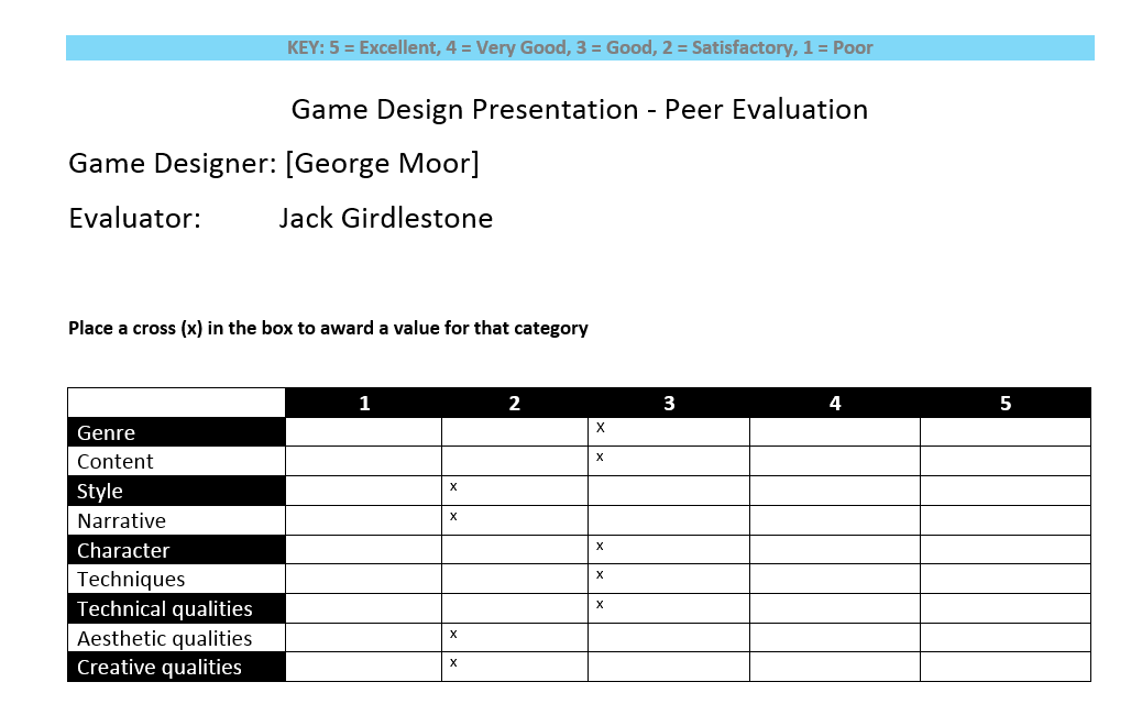 Unit 72 - Computer game design
