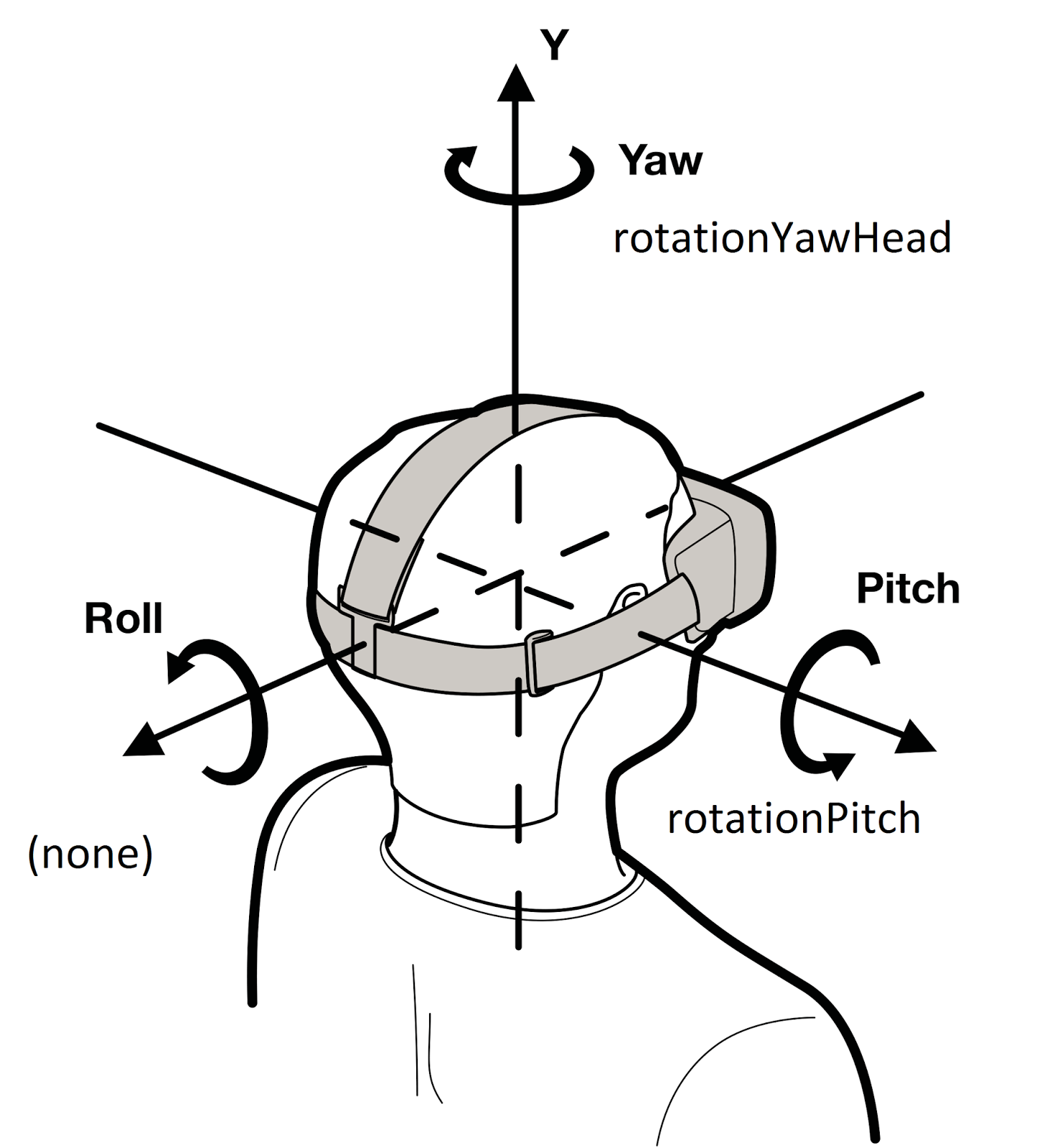 Minecraft Modding: Entity Rotations and Animation