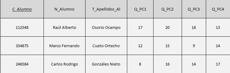 Base de Datos - TA2: Primera Forma Normal (1FN)