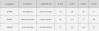 Base de Datos - TA2: Primera Forma Normal (1FN)