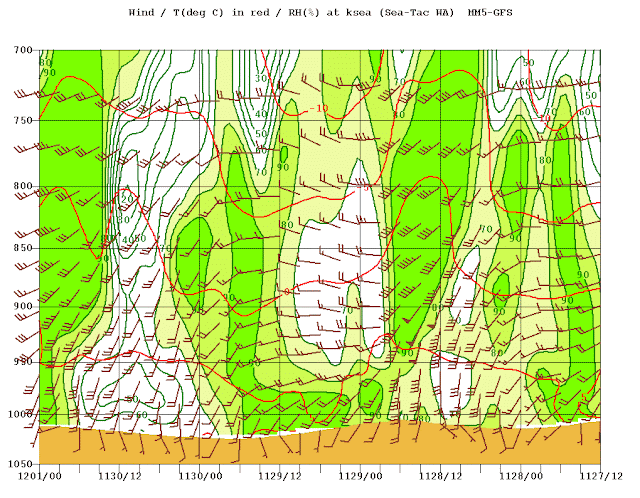 Cliff Mass Weather Blog: Fronts Are Stronger Aloft Than At the Surface ...