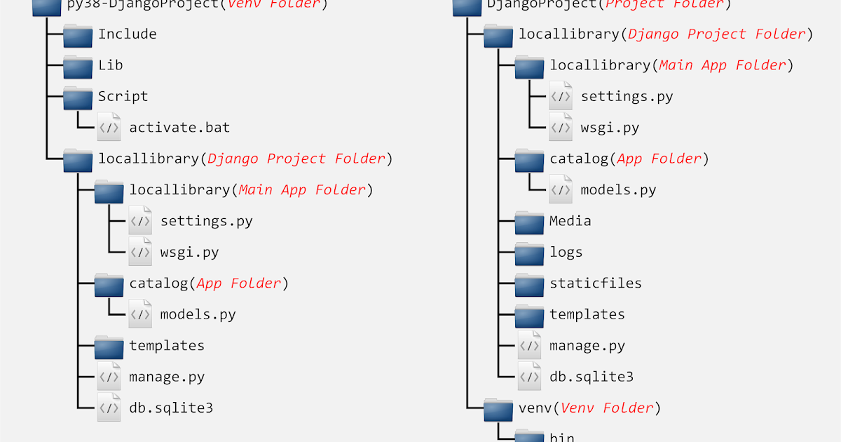 [Django] 佈署Django至Raspberry Pi的Apache伺服器