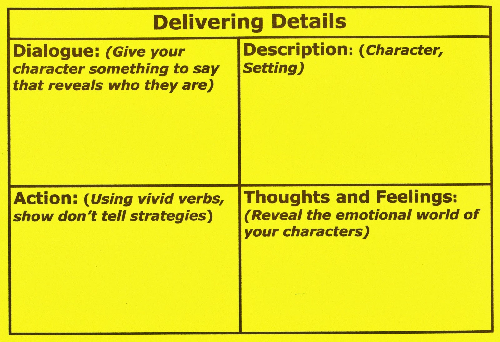 Helping Students Add DETAIL To Their Writing
