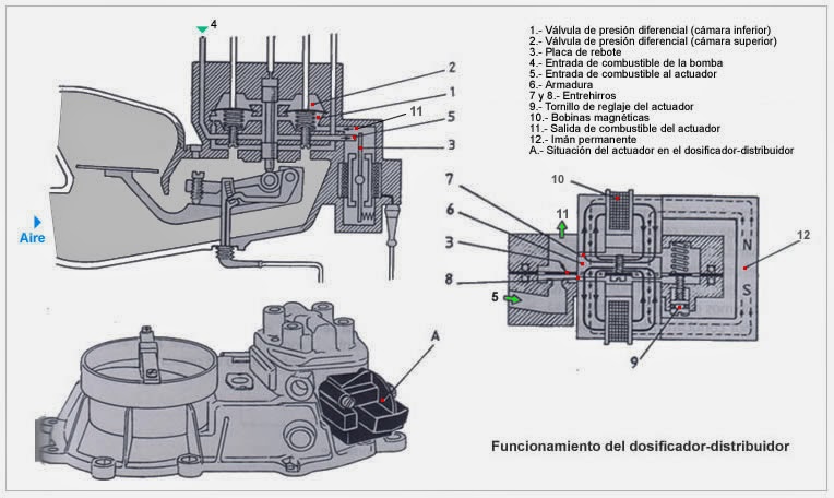 On The Road México: Inyección mecanica-electrónica Bosch (KE-Jetronic)