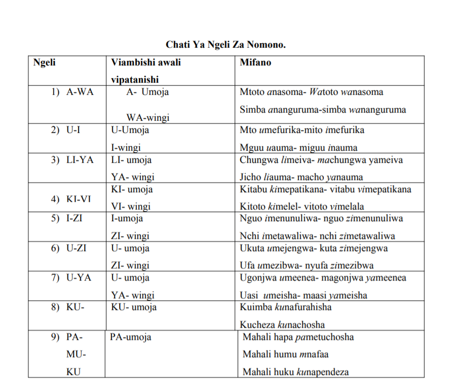 NGELI ZA KISWAHILI - SCHOOL KWANZA