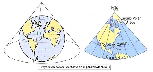 Clases de Geografía: Mapa. Proyecciones. Símbolos cartográficos. Tipos ...
