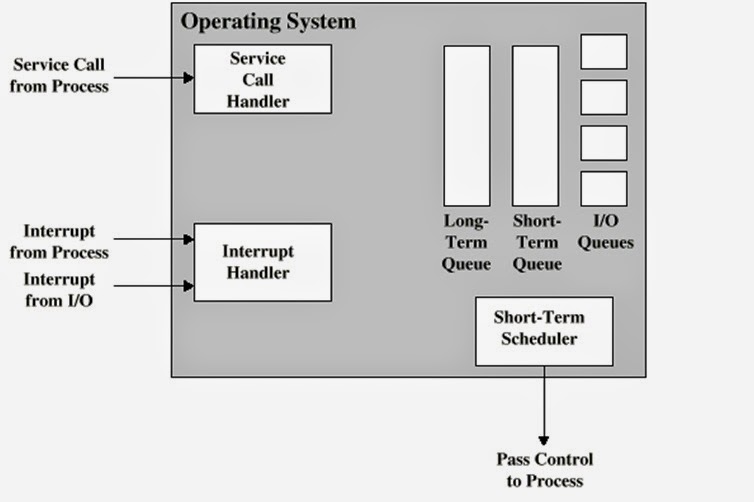 Berbagi ilmu itu menyenangkan !: SISTEM OPERASI