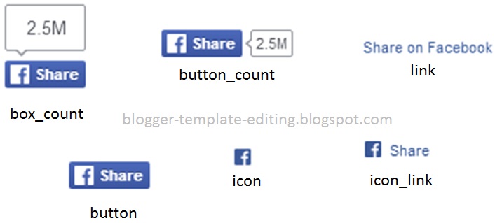 Adding A Facebook Share Button