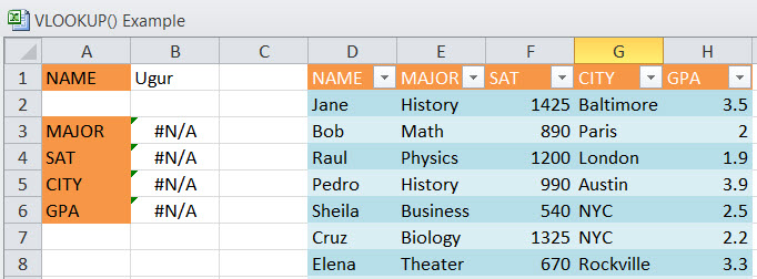 All about Excel: Vlookup Explained!
