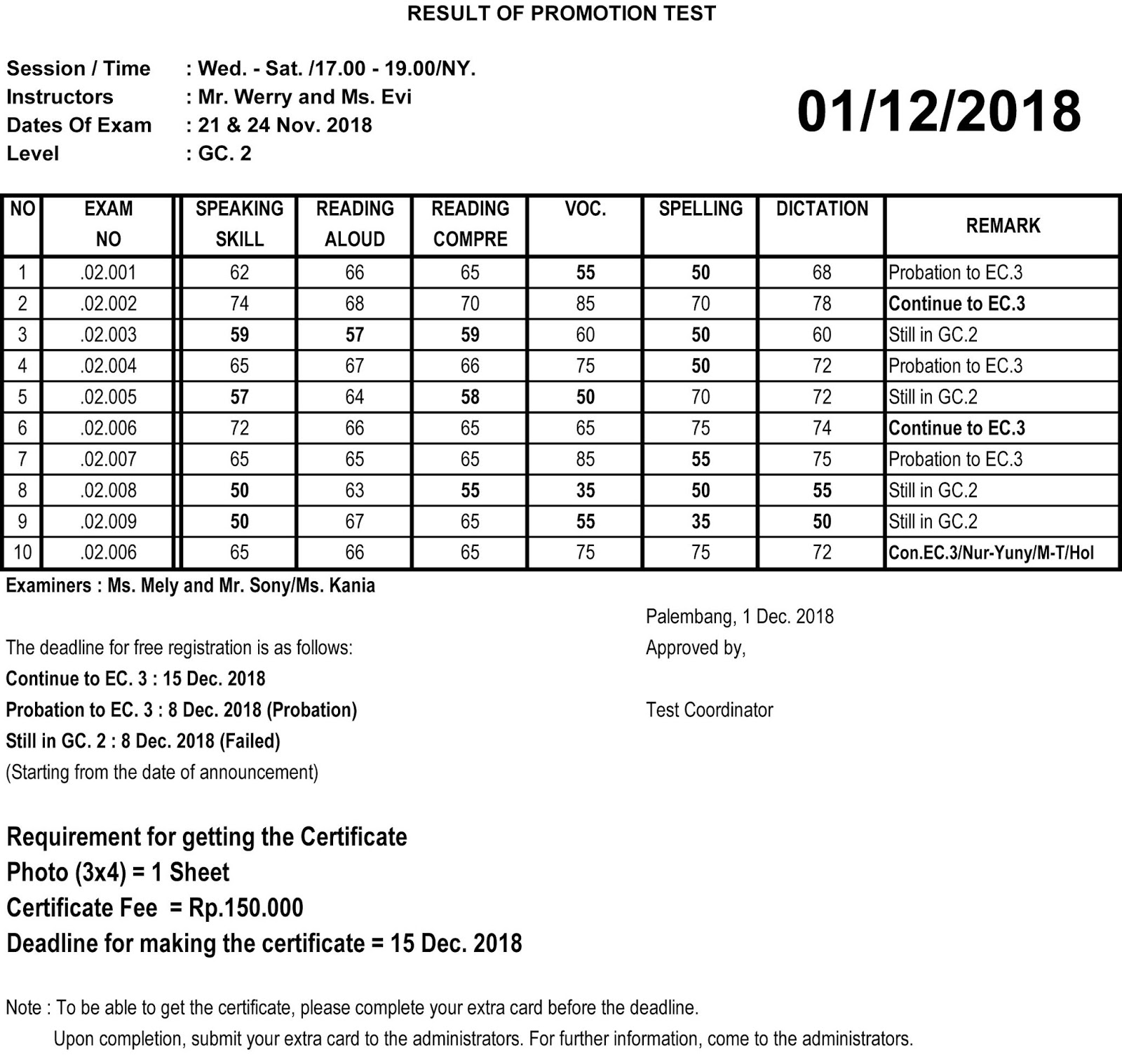 Global English Language Center: 2018
