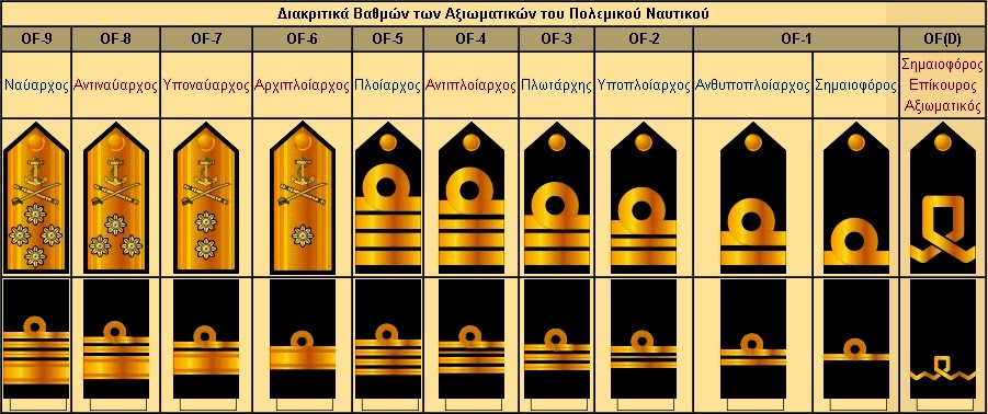 ΙΣΤΟΡΙΑ ΕΛΛΗΝΙΚΗ ΚΑΙ ΠΑΓΚΟΣΜΙΑ : ΙΣΤΟΡΙΑ ΤΟΥ ΕΛΛΗΝΙΚΟΥ ΣΤΡΑΤΟΥ : Η ...