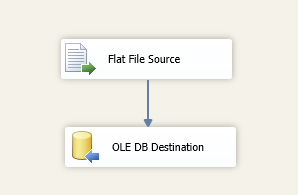 Welcome To TechBrothersIT: SSIS - How To Redirect Rows From OLE DB Destination in SSIS Package