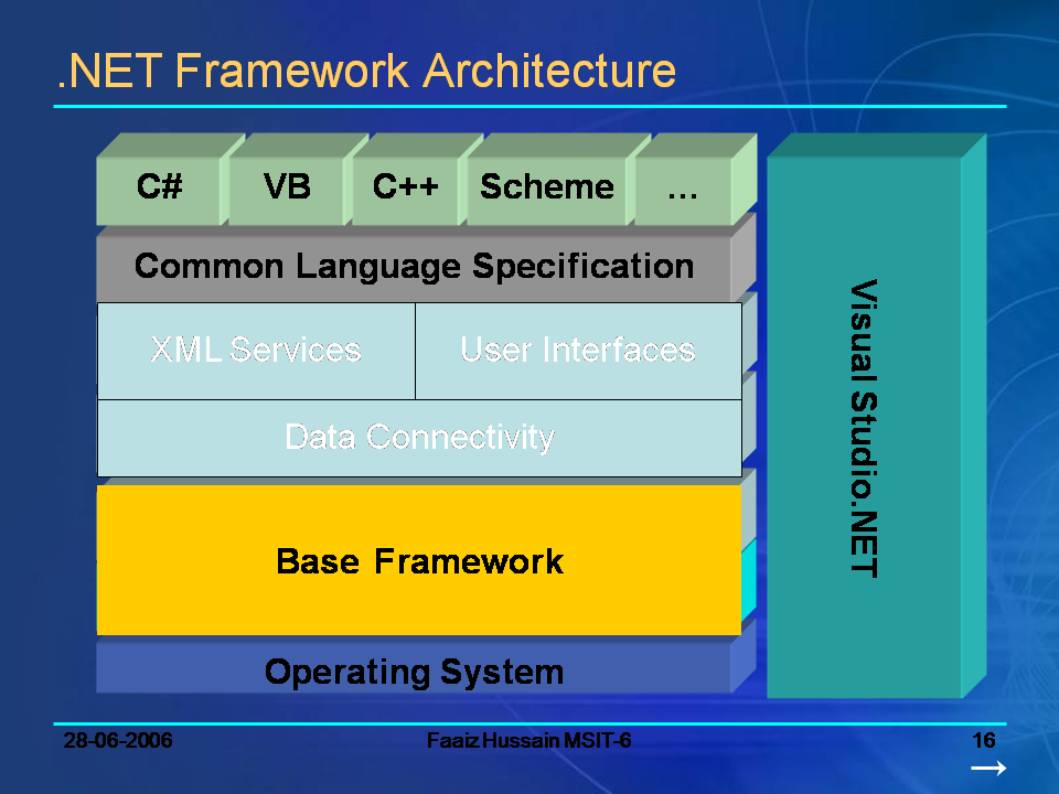 JVM Vs. CLR (A Comparative Analysis)