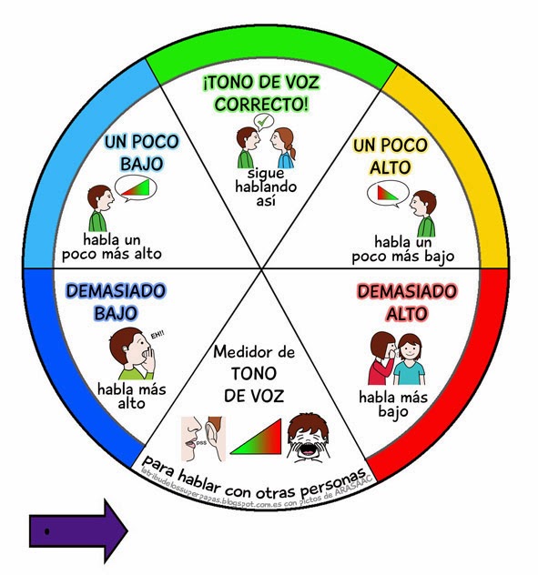 RECURSOS Y ACTIVIDADES PARA EDUCACIÓN INFANTIL: TONO DE VOZ