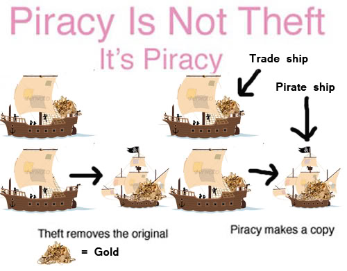 Anti Piracy in Lexington, KY