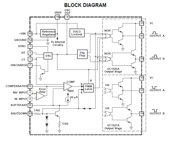 SG3525A PWM Controller: Pinout, Equivalent And Datasheet, 53% OFF