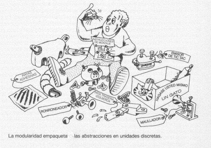Programación Orientado a Objetos - ITSAV Lerdo: 1.1 Elementos del ...