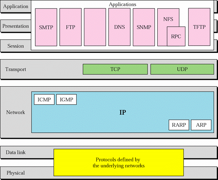 แนะนำตัว: มาตรฐาน OSI Reference Model
