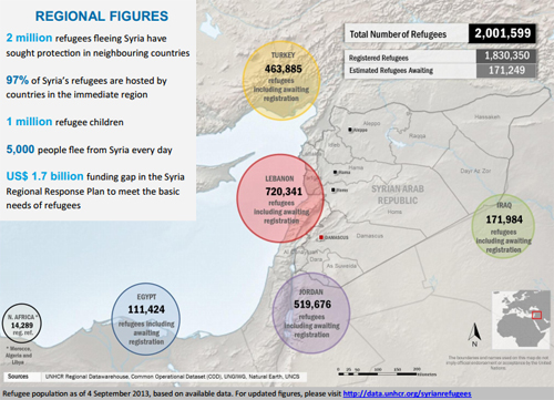 Diritti Umani - Human Rights: Syria Refugee Crisis: Maps and Facts