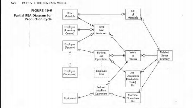 TOPIK KHUSUS DALAM PERMODELAN REA