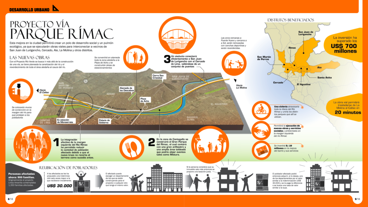 Mi Moleskine Arquitectónico: PROYECTO VÍA PARQUE RÍMAC. LIMA, PERÚ