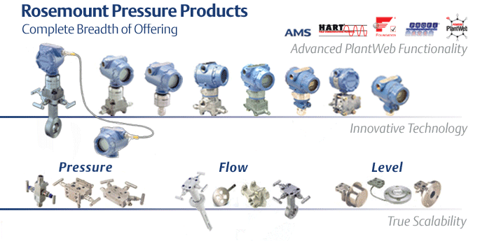 EMERSON | ROSEMOUNT | GNN Co., Ltd.: Rosemount Vietnam | List hàng ...