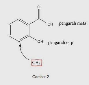 Diskoneksi senyawa aromatis - Blog Anak Farmasi