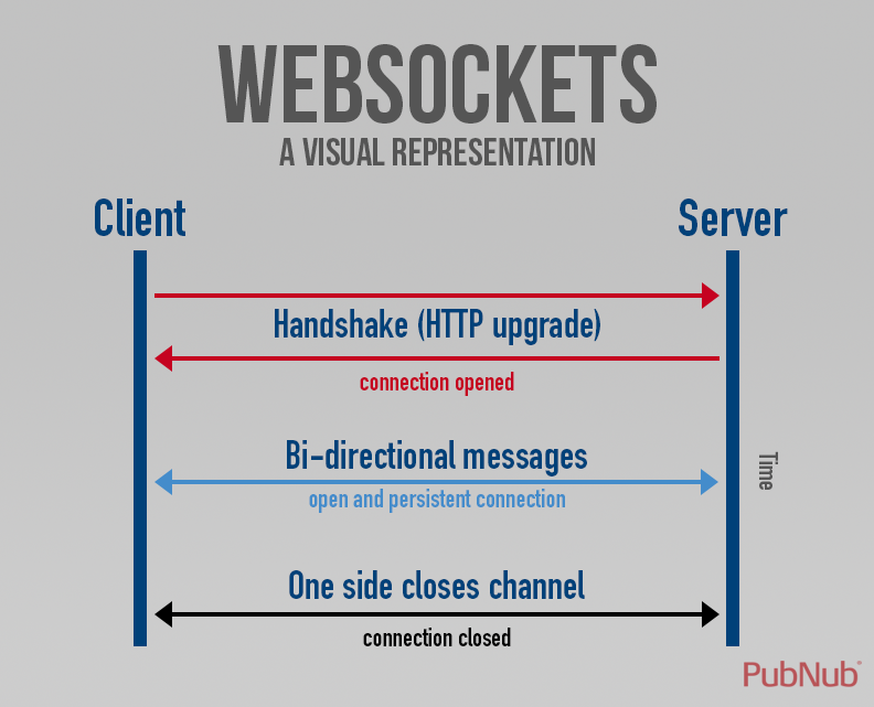 Membuat App Chat Sederhana Dengan Node Js Dan Websocket Teman Coding