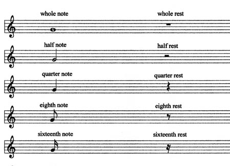 Sixteenth Note Value