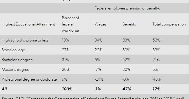 Econocentric: Really Dumb or Uneducated? Uncle Sam Wants YOU!