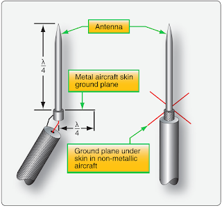 Aviation Radio Communication | Aircraft Systems