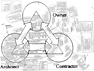 Real Estate Construction Management: Developer, Owner, Architect and ...