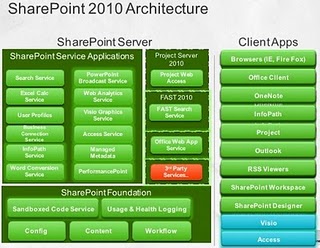 Microsoft web technologies