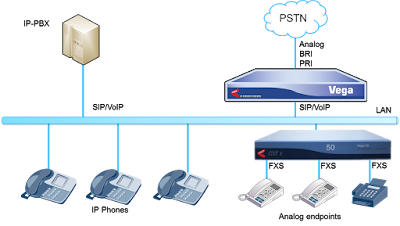 PABX System dan Cara Kerjanya