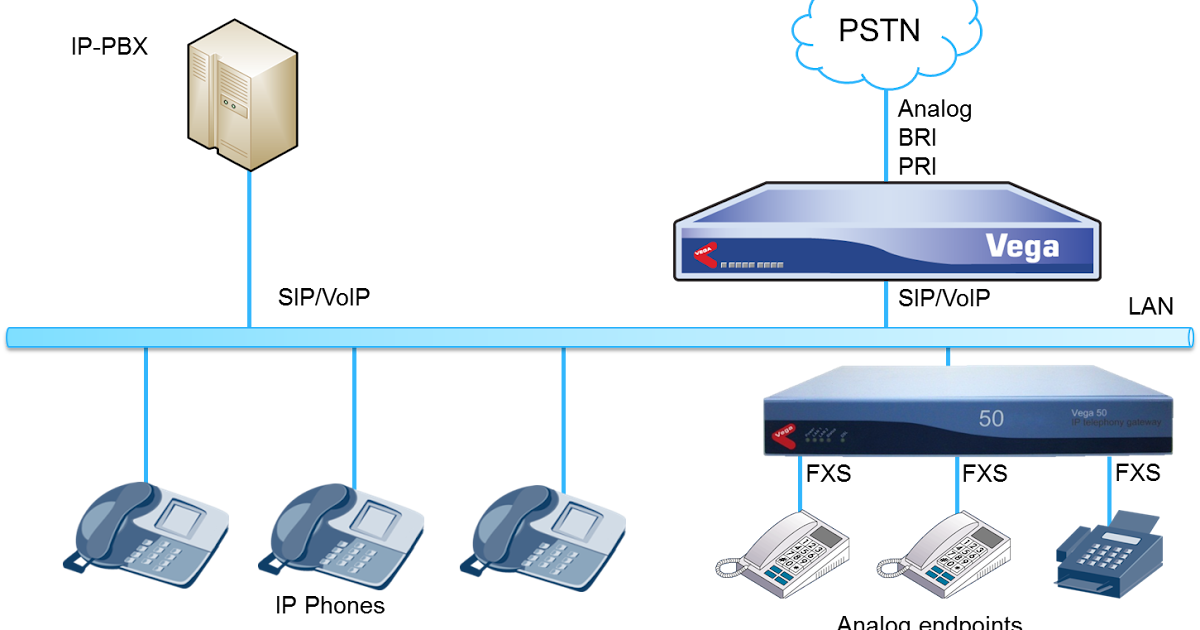 PABX System dan Cara Kerjanya