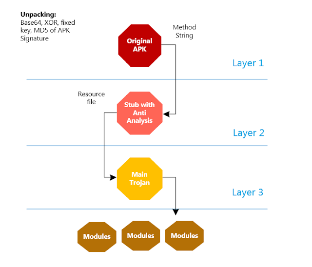 Deep Malware Analysis - Loapi - from Static to Dynamic Instrumentation