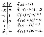 OpenAlgebra.com: Free Algebra Study Guide & Video Tutorials: Graphing ...