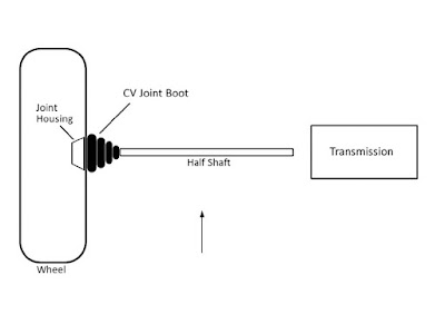 Constant Velocity Joint Boot