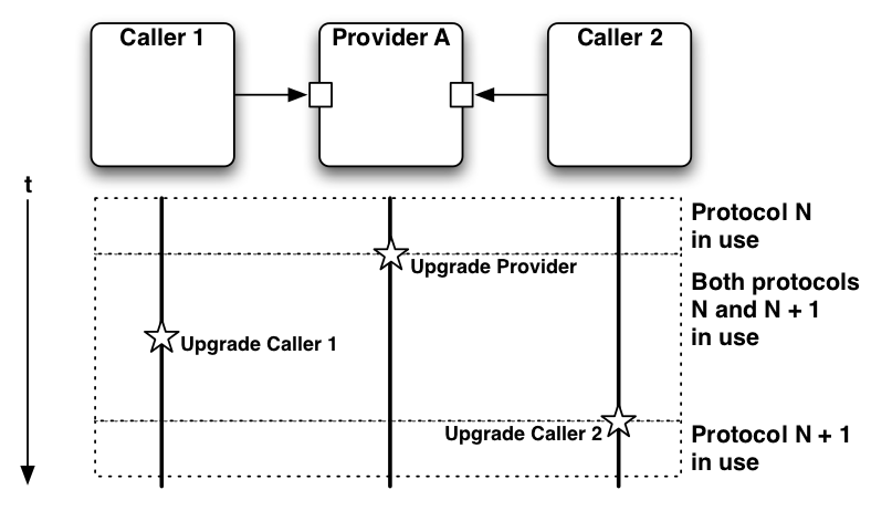 Python / Django: Release It! Design and Deploy Production-Ready ...