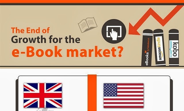 The End Of Growth For The E-Book Market? [Infographic] - Visualistan